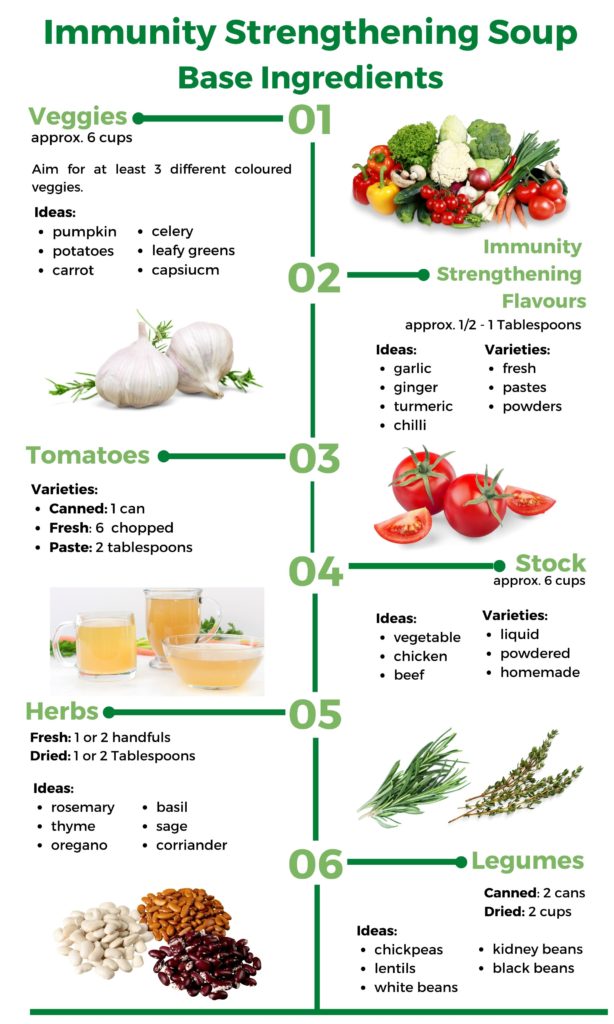 How To Naturally Boost Your Immune System | Live Life Get Active