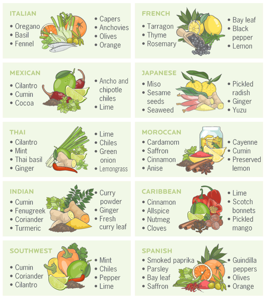 Fueling The Fire: 5 Steps To Crafting Healthy And Balanced Meals For ...